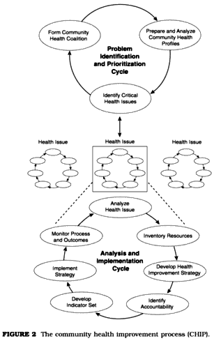 IMPROVING HEALTH IN THE COMMUNITY